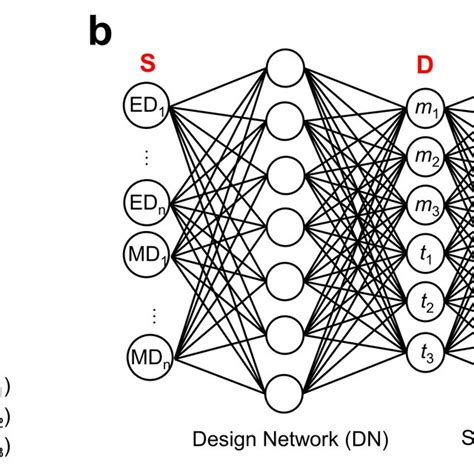 Schematics Of A A Core Shell Nanoparticle And B The Utilized Dl Download Scientific Diagram