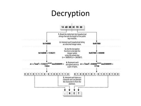 PPT Asymmetric Encryption PowerPoint Presentation Free Download ID