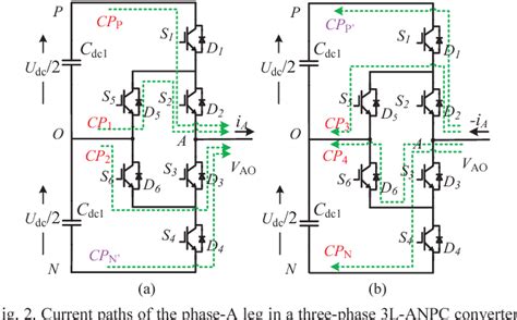 Figure 2 From Loss Distribution Analysis Of Three Level Active Neutral Point Clamped 3l Anpc