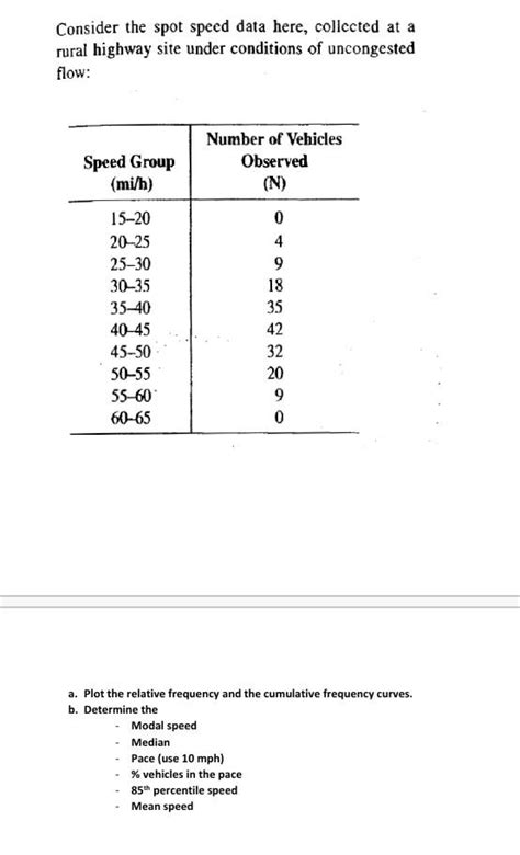 solved consider the spot speed data here collected at a