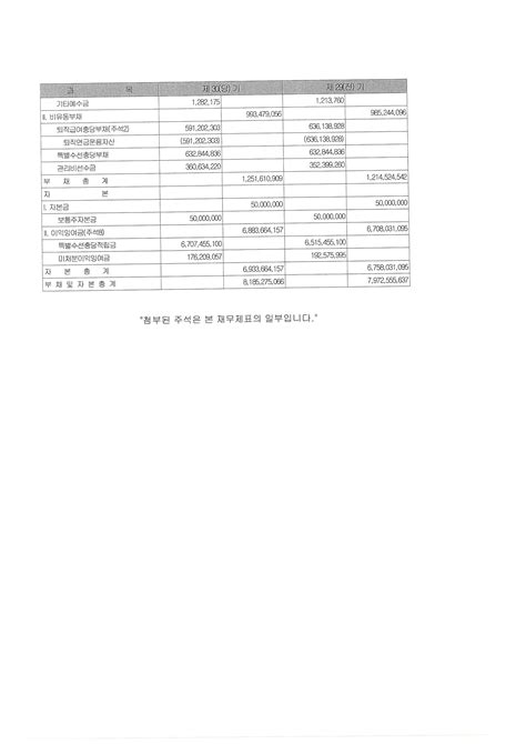 장교빌딩 공지사항 2023년도 장교공영주식회사 재무제표