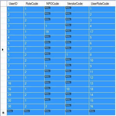 MySQL Stored Procedure Always Selects True Stack Overflow