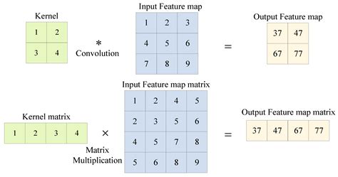 Sensors Free Full Text Fpga Based Vehicle Detection And Tracking