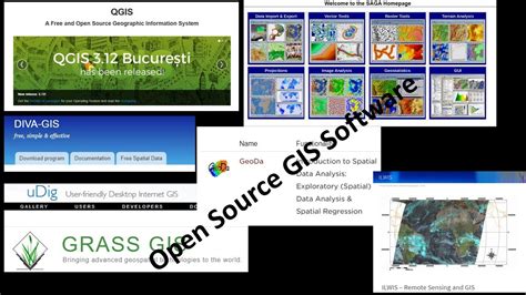 What Is Open Source Gis Software At Lucinda Nicoll Blog