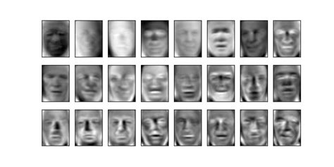 Sklearn机器学习之降维（人脸图片数据集）经过降维和可视化的人脸图像 Csdn博客