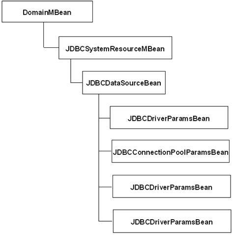 overview of weblogic server subsystem mbeans