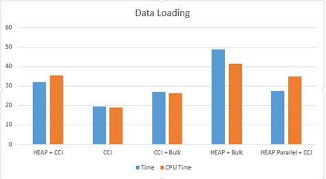 Clustered Columnstore Indexes Part 23 Data Loading” Niko Neugebauer
