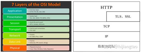 网络安全科普：详解 与 Tls 知乎
