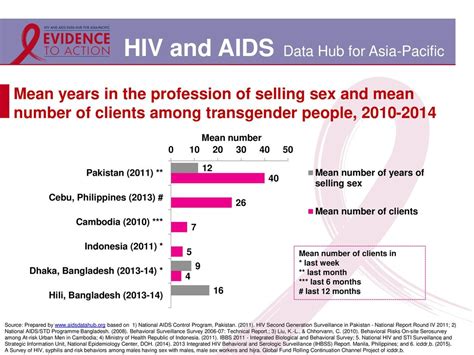 Transgender People Male To Female Ppt Download