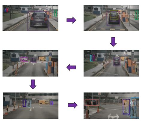[2309 15411] 3d Multiple Object Tracking On Autonomous Driving A Literature Review