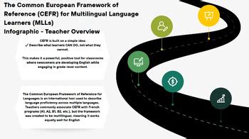 Cefr Roadmap The First Weeks For English Language Learners A1 B2