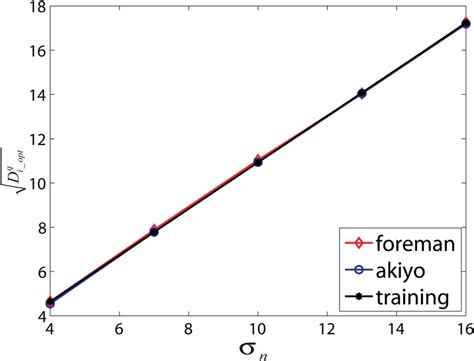Approximating D As A Linear Function Of Using Training Data Download
