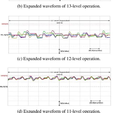 Figure 13 From A New Scheme For Nearest Level Control With Average