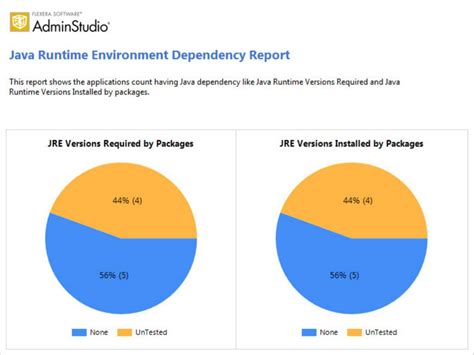 Reducing App Risks Understanding Java Dependencies And Identifying End Of Life Versions