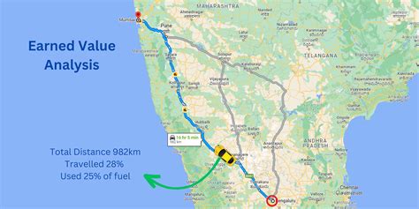 Earned Value Analysis Evaevm Earned Value Analysis Or Eva Is A