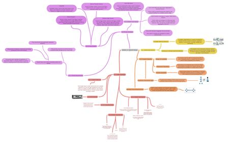 Module 11 Network Design Coggle Diagram Module 11 Network Design Coggle Diagram