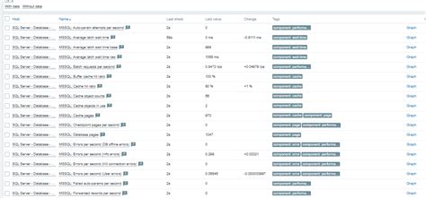 Unknown Metric Mssqlperfcounterget Mssql 2019 Windows Server Monitoring Zabbix Forums