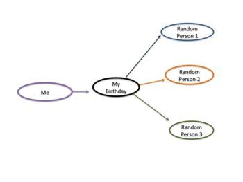 Why It Matters Functions And Function Notation Intermediate Algebra