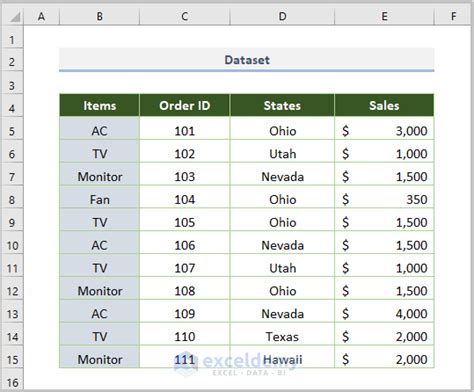 Absolute Cell Reference Shortcut In Excel 4 Examples