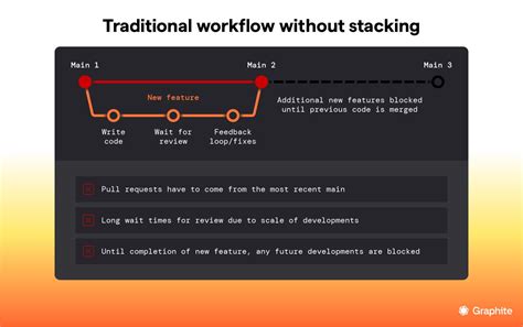 Your Github Pull Request Workflow Is Slowing You Down Rprogramming