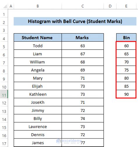 How To Create A Histogram With Bell Curve In Excel 2 Suitable Examples