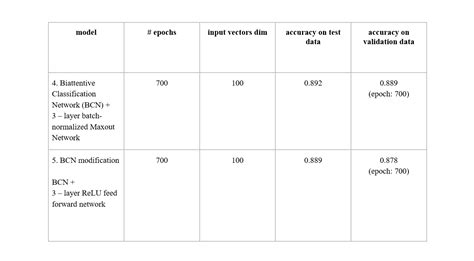 github railiavaliullina sentiment analysis