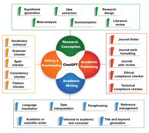 The Impact Of ChatGPT On Language Acquisition ResearchGate