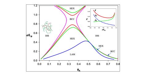 Phase Behaviors Of A Binary Blend Of Oppositely Charged Polyelectrolytes A Weak Segregation