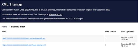 How To Make A Sitemap For Wordpress Step By Step Tutorial