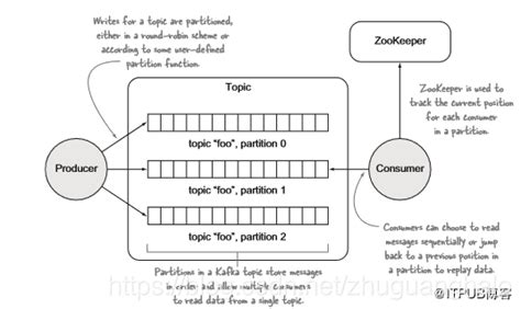 如何将kafka中的数据快速导入hadoop？kakfa如何把数据写入hadoop Csdn博客
