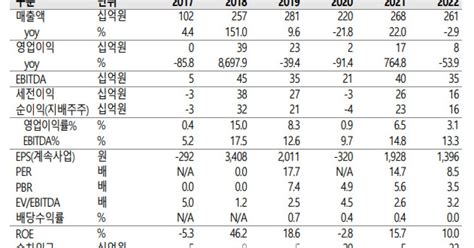 세경하이테크 5월부터 폴더블 필름 양산실적 모멘텀 구간 진입 Sk
