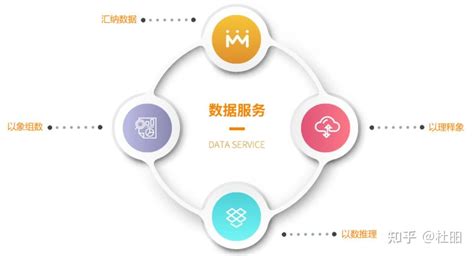 数据服务：解锁数据价值的关键 知乎
