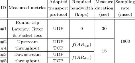 Experiments Part Of The BPE Campaign Download Table