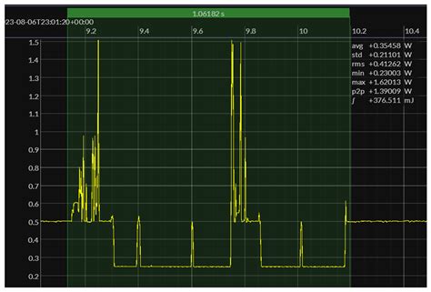Ecosync An Energy Efficient Clock Discipline Data Synchronization In