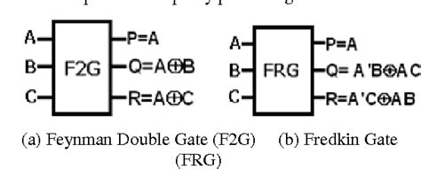 Figure 2 From Design Of Fault Tolearnt Full Adder Subtarctor Using Reversible Gates Semantic