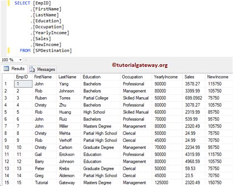 Stored Procedure Transformation In Informatica