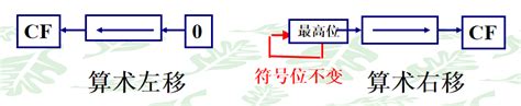 汇编8086cpu常用指令——详解 8086cpu jz csdn博客
