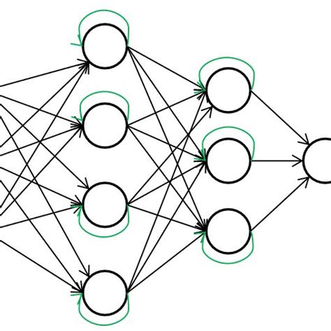 An Example Of Gru Unit Download Scientific Diagram