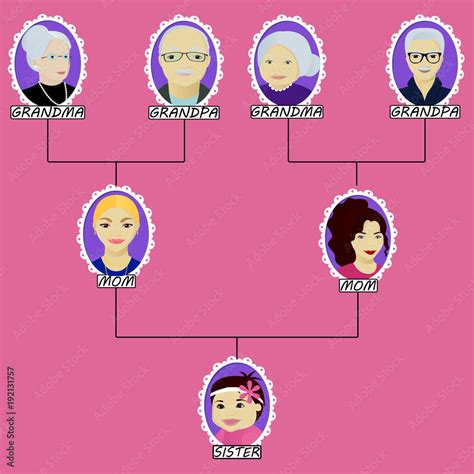 Cartoon Family Tree Of The Girl Adobed In Same Sex Marrige Stock Vector Adobe Stock