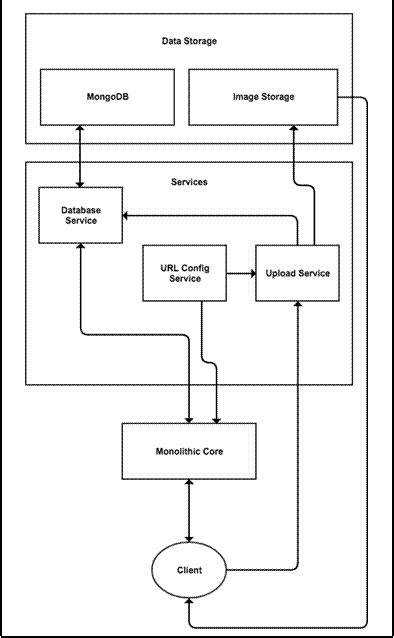 Develop Server Side Applications Using Microservices With Senecajs Web Development Guide