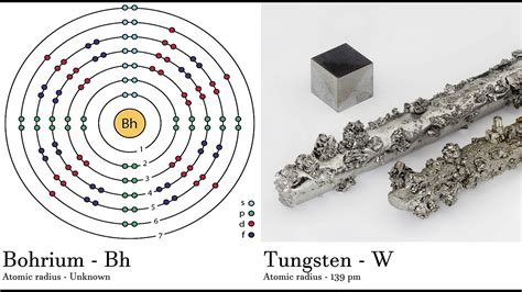 Tungsten Atomic Structure