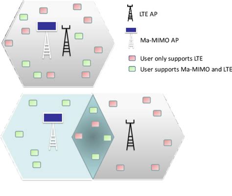 Figure 1 From Radio Resource Allocation Between Massive Mimo And Lte Using Sdn Semantic Scholar