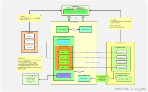 消息中间件（activemq rabbitmq kafka rocketmq） 中间件消息 csdn博客