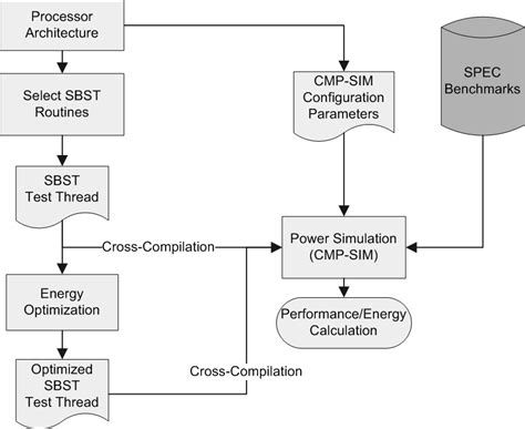 The Multiprocessor Power Evaluation Framework In This Paper Two