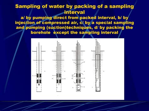 UNESCO Project Output Activity 4a UNESCO Groundwater Component Of The GEF Lake Baikal Project
