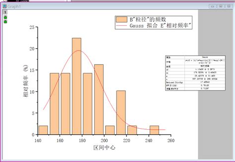 Sem 图粒径分布统计 Iyatt Yx 的博客 Sem 图粒径分布统计 Iyatt Yx 的博客