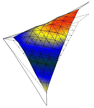 First Deflection Shape Comparison For Vellum Solar Sail Test Article Download Scientific Diagram