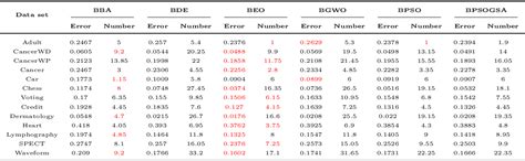 Table 7 From Binary Equilibrium Optimizer Algorithm Semantic Scholar