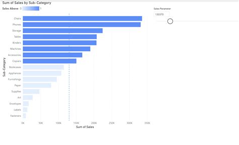 Colouring Bars Using DAX In Power BI The Data School