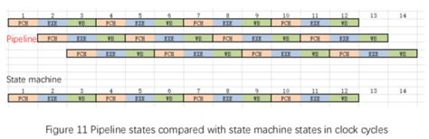 risc v bus and pipeline fii risc v bus and pipeline design risc v